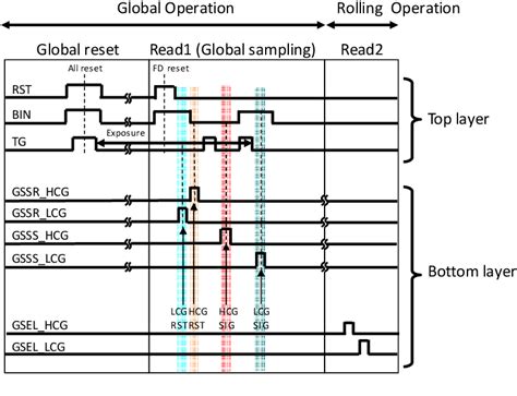 Figure 1 From A Stacked Back Side Illuminated Voltage Domain Global Shutter Cmos Image Sensor