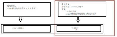 1 内存分区模型 Csdn博客