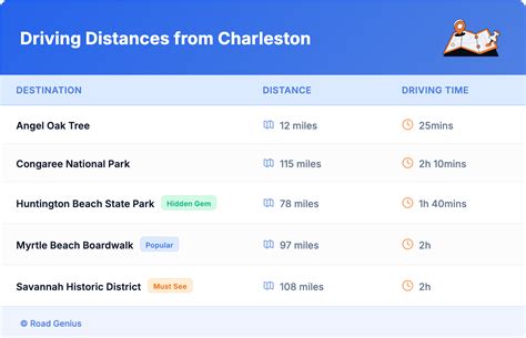 Compare Car Rental Charleston Sc Road Genius