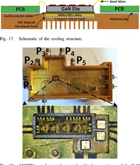 Figure 17 From A Multioutput And Highly Efficient Gan Distributed Power