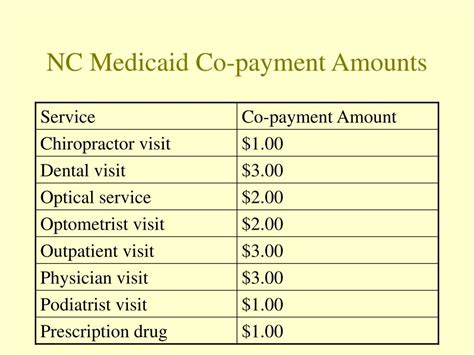 Ppt Medicaid Eligibility Powerpoint Presentation Free Download Id