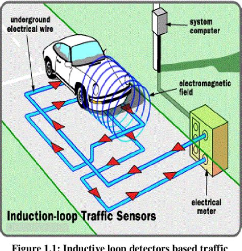 Figure 12 From High Density Traffic Management Using Image Background Subtraction Algorithm