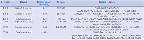 Cissus Quadrangularis Linn Stem Ethanolic Extract Liberates Reactive Oxygen Species And Induces