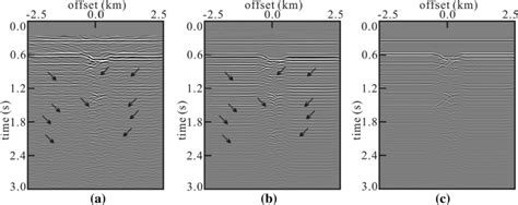Comparison Of Zero Offset Sections A Virtual Shot Gathers B Denoising Download Scientific
