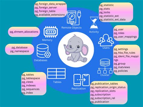 Postgresql Administration A Journey From Novice To Pro Postgreshelp