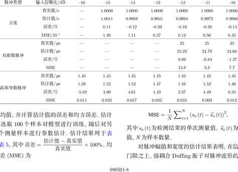 Estimation Results Of Pulse Signals Width物 理 学 报 Acta Phys Sin Vol Download Scientific