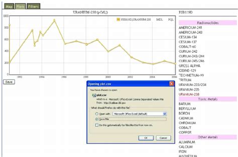 An Example Of A Simple Graph From Map Tool With The Option To Save The Download Scientific