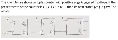 Solved The Given Figure Shows A Ripple Counter With Positive Chegg