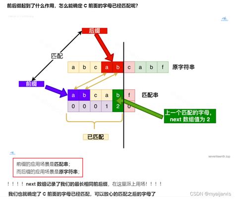 【leetcode】字符串(kmp、滑动窗口)算法宫水三叶 滑动窗口 Csdn博客 【leetcode】字符串(kmp、滑动窗口)算法宫水三叶 滑动窗口 Csdn博客