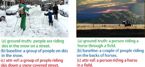 Figure 4 From Image Captioning With Attribute Refinement Semantic Scholar