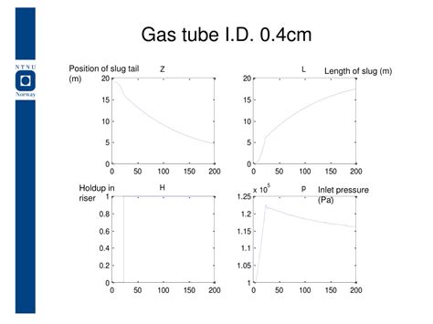 Ppt Transient Multiphase Flow Models In Oil And Gas Pipelines Powerpoint Presentation Id 9645460