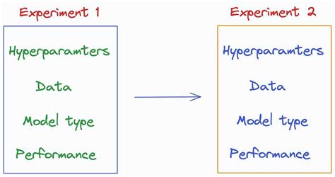 enable full reproducibility in ml model building