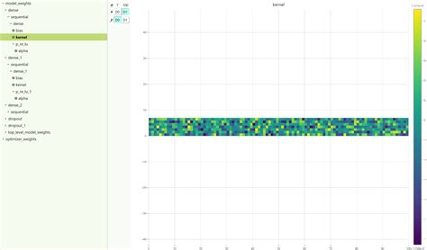 Machine Learning Artificial Neural Network Interpreting Modelsave Output Data Science