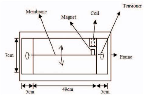 Figure From Design Of Self Powered Wireless Sensor Network Using Hybrid PV Wind System
