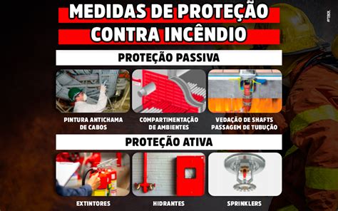 Prevenção Contra Incêndios Proteção Ativa X Proteção Passiva Stratus