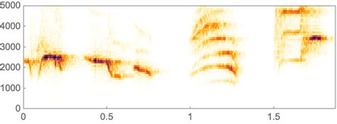 Spectrogram—wolfram Language Documentation