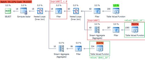 Xml Xquery And Performance Issues Devart Blog