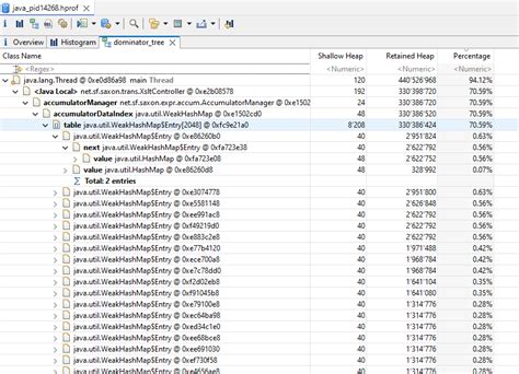 java xslt 3 0 chained burst streaming with saxon memory consumption