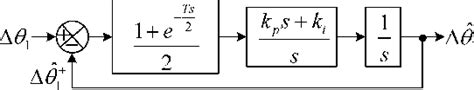 Figure 3 From Five Approaches To Deal With Problem Of Dc Offset In Phase Locked Loop Algorithms