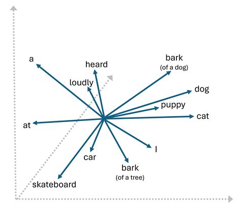 Dragansr Vector Databases For Ai Embeddings