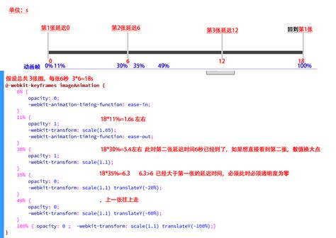 css轮播图动画 csdn博客