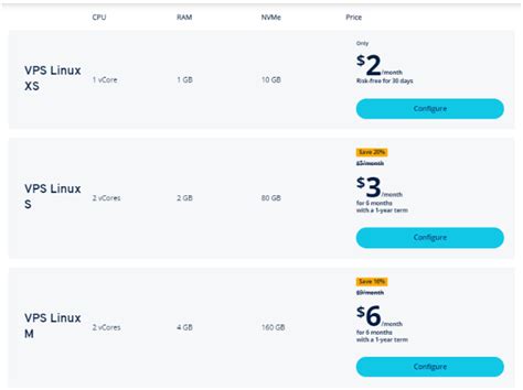 IONOS Minecraft Server Hosting Coupon Codes 2024