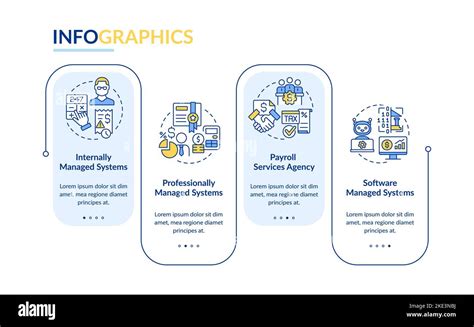 types of payroll systems rectangle infographic template stock vector