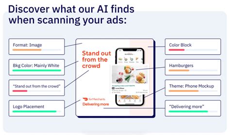 Ad Design Analytics Testing And Optimization Darwin Software