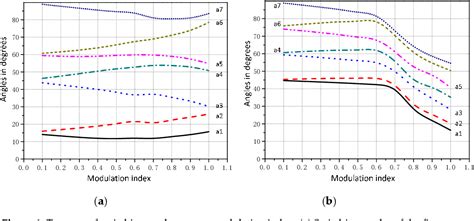 Figure 3 From Neutral Point Potential Balancing Control Strategy For Three Level Anpc Converter