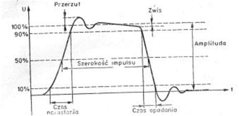 Tikz Pgf Plot From Scratch Without Explicit Data Tex Latex