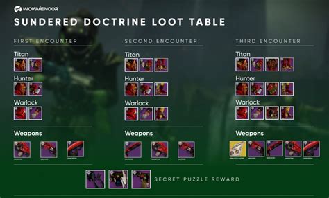 Destiny 2 Sundered Doctrine Loot Table Dont Miss Out