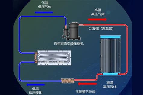 冷水机组知识大白话：透彻解析组成、原理、应用与故障解决方案 冷水机知识 深圳市酷凌时代科技有限公司