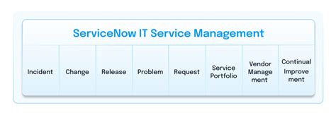 a guide to maximizing servicenow incident management bigpanda