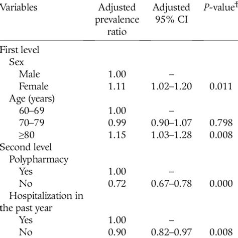 Multivariate Analysis By Multiple Hierarchical Poisson Regression