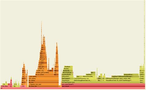Display Unknown Nativejava Stack Traces In Flamegraph · Issue 123