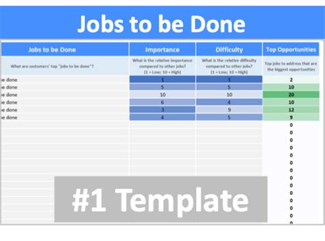 Ai Powered Jobs To Be Done Template Innovation Software