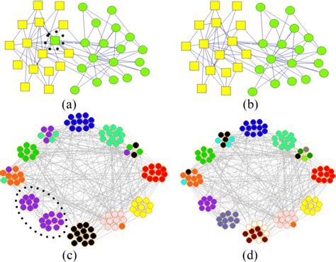 figure 4 from fast markov clustering algorithm based on belief dynamics