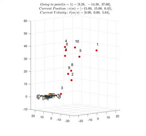 Lateef K Posted On Linkedin