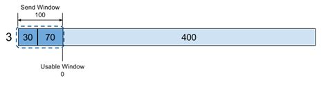 TCP Windowing Sliding Window Protocol Congestion ExtraHop ExtraHop