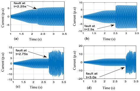 Fault Detection And VSC HVDC Network Dynamics Analysis For The Faults In Its Host AC Networks