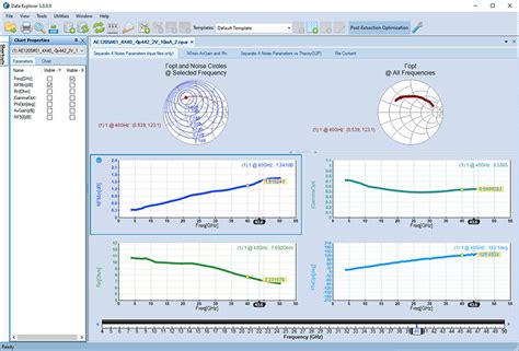 Noise Parameter Bsw Ag