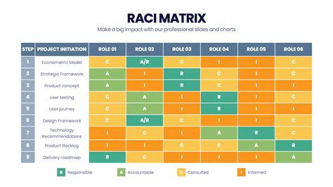 Raci Matrix Infograpia