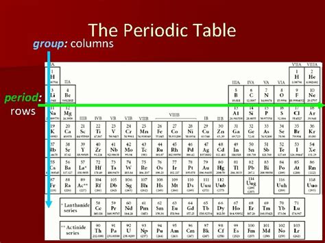 12 3 The Periodic Table The Periodic Table