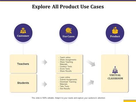 Explore All Product Use Cases Share Assignments Ppt Presentation Guidelines Presentation
