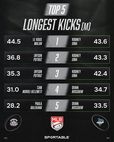 Major League Rugby Added A New Photo Major League Rugby