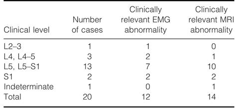 Lumbosacral Emg And Mri Findings