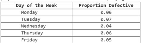 Statistics Chapter 7 Flashcards Key Terms And Definitions Flashcards Quizlet