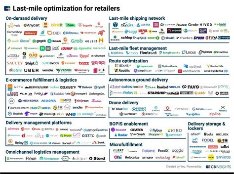 Shreyans Kankriya Posted On Linkedin