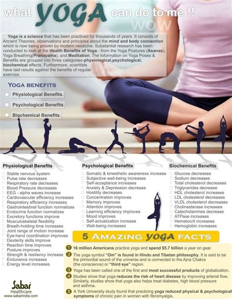 Yoga Benefits Infographic Yoga Benefits Yoga Benefit Sabar Yoga Benefits Yoga Health