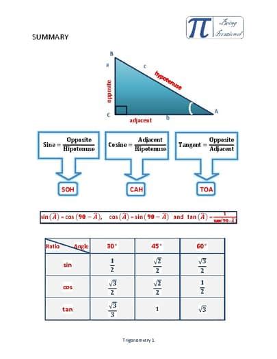 Basic Trigonometry Summary By Maria Vilela Tpt